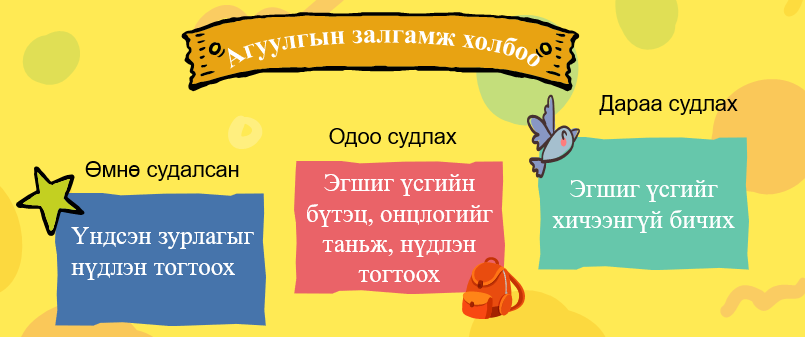 Мэдлээ Цахим контент